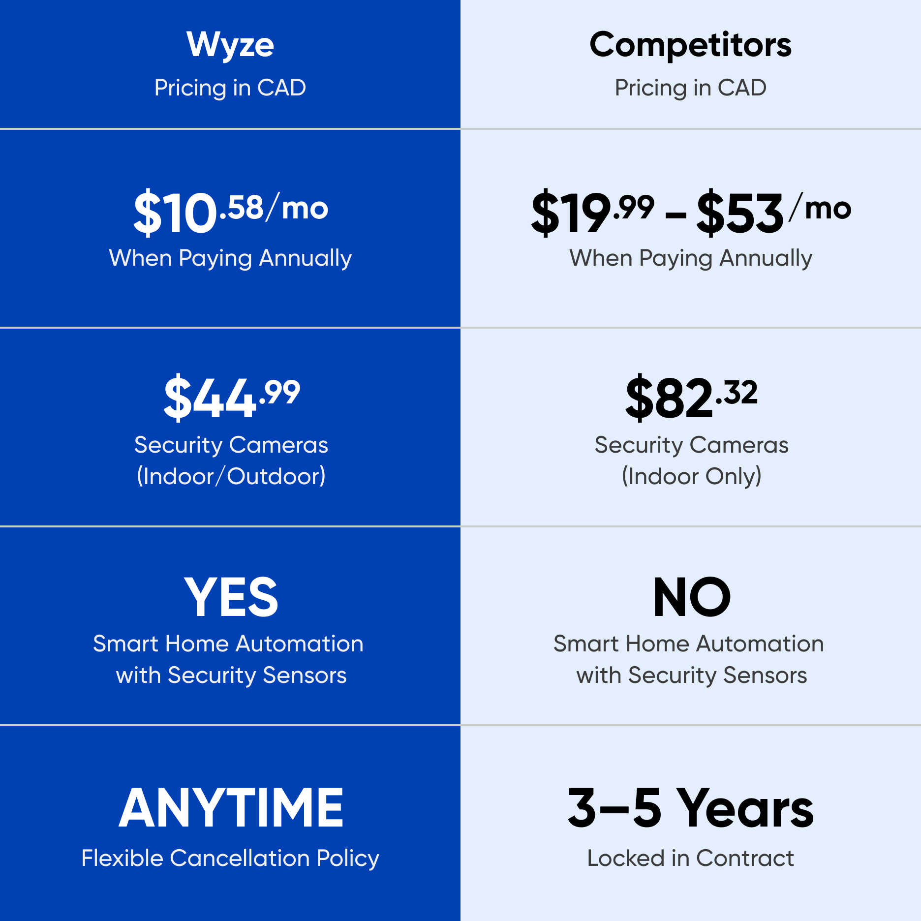Wyze Home Monitoring – Wyze Canada Store