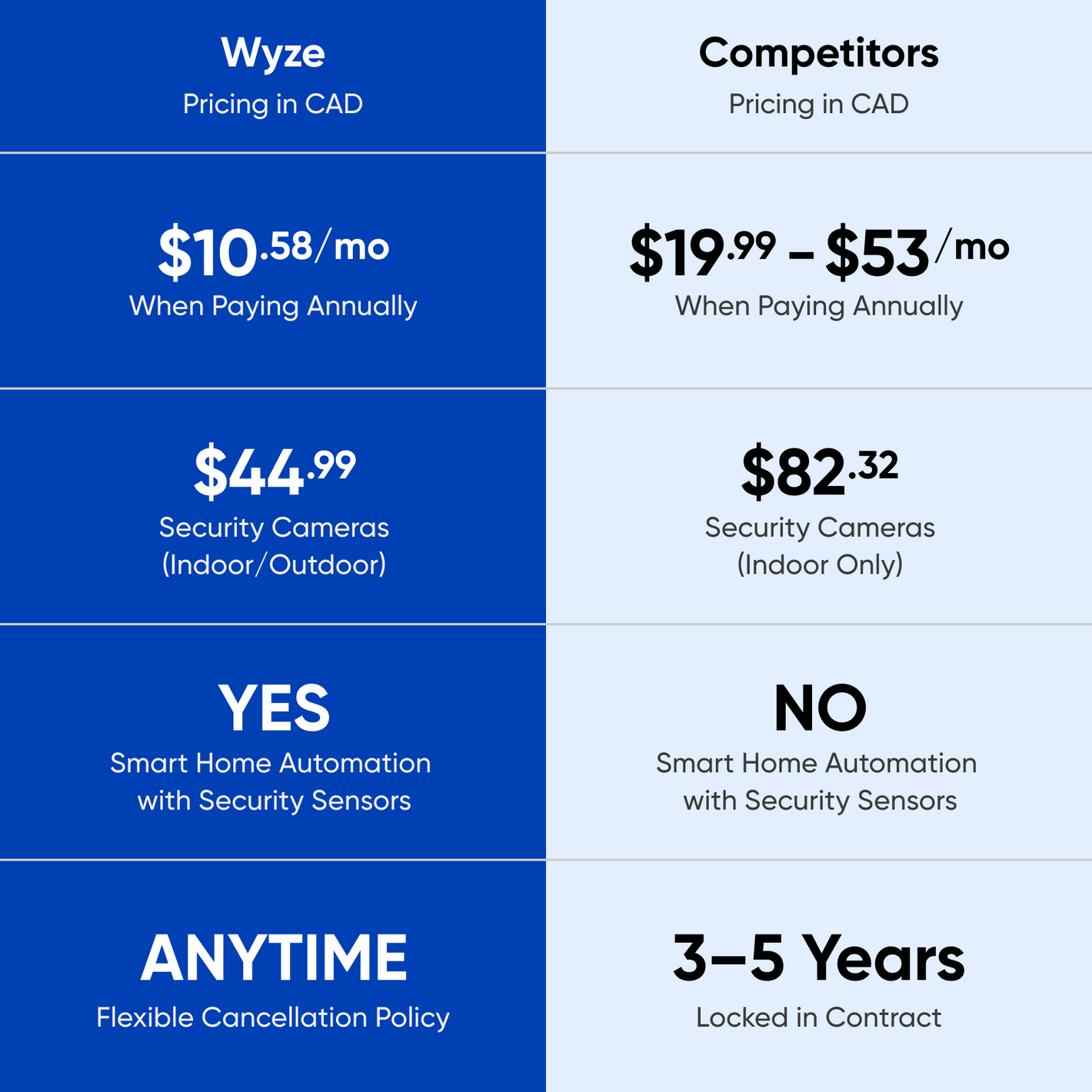 Wyze Home Monitoring – Wyze Canada Store